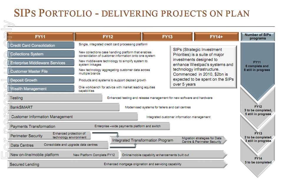 Westpac Details Multi Sourcing Plans Strategy Itnews
